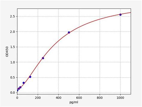 Mouse Ctps1 Ctp Synthase 1 Elisa Kit Mofi01361