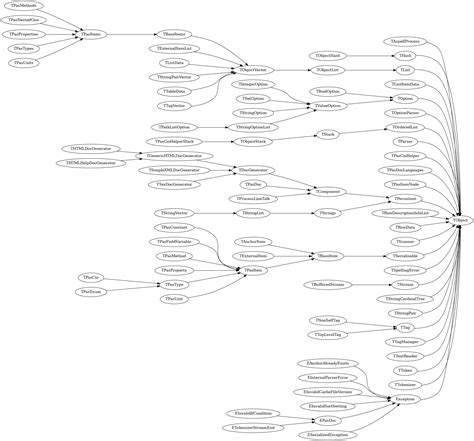 Pasdocs Autodoc Overview
