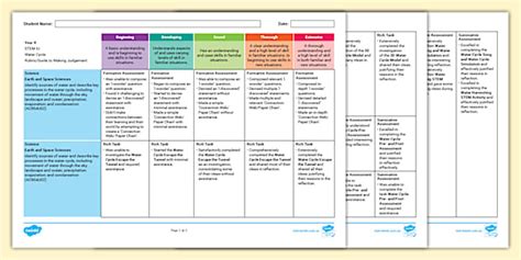 Stem Iu Yr 4 Water Cycle Assessment Rubric