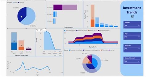 powerbi dataanalytics investmenttrends datavisualization dashboard