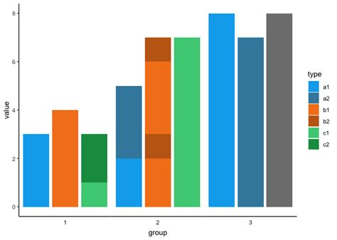 r how to create a stacked barpot side by side per group within