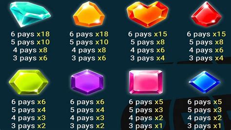 Power Core Slot Review Free Play