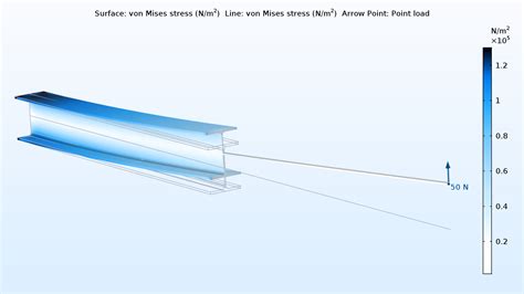 Introducing Comsol® Software Version 53a Comsol Blog