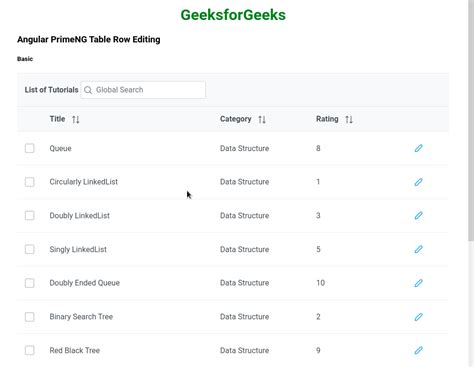 Angular Primeng Table Row Editing Geeksforgeeks