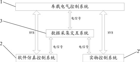 Semi Physical Simulation Testing Platform Of Train Control Network Eureka Patsnap