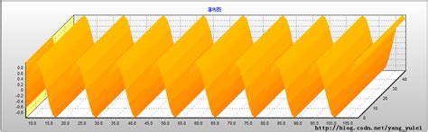 图表控件teechart干货分享（绘制2d、3d实时曲线 Vc示例源代码 网络首发）teechart 3d Csdn博客