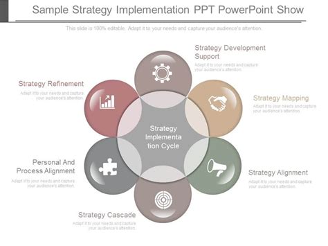 sample strategy implementation ppt powerpoint show