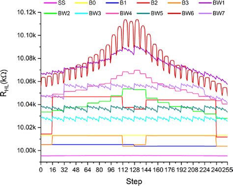 Figure 13 From Low Cost Approaches For High Resolution Digitally Programmable Potentiometers