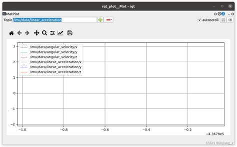 rosbag包绘图工具——rqt plot和plotjuggler bag包查看曲线图 csdn博客