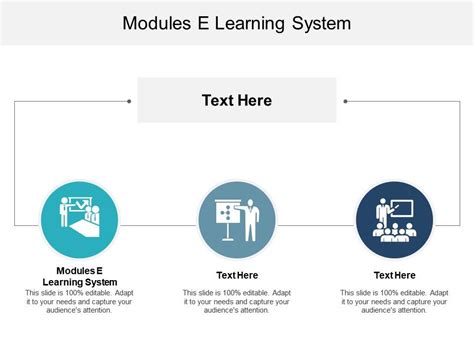 Modules E Learning System Ppt Powerpoint Presentation Styles Samples Cpb Presentation