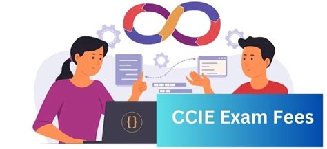 CCNA Exam Cost In India UniNets