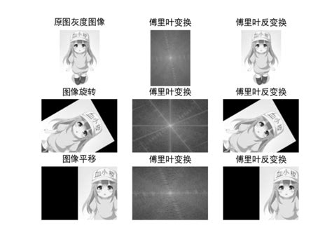 31 Python图像的频域图像增强 图像的傅里叶变换和反变换python 图像傅立叶变换和反变换 Csdn博客