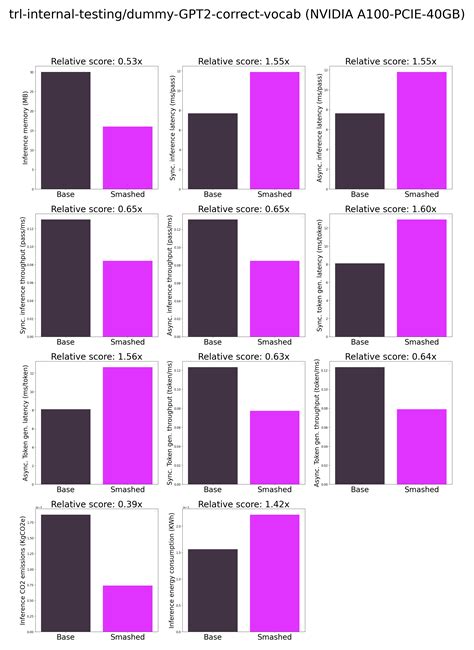 PrunaAI Trl Internal Testing Dummy GPT2 Correct Vocab Bnb 4bit Smashed Hugging Face