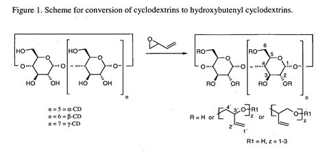Cyclodextrin Solubilizers For Liquid And Semi Solid Formulations