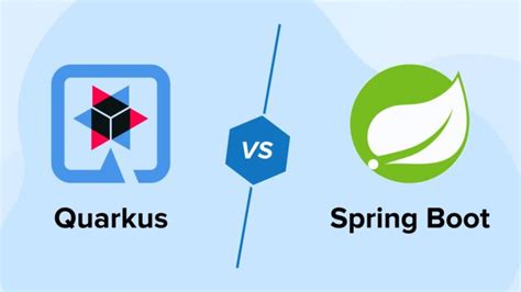 🚀 How To Convert A Spring Boot Application To Quarkus 🚀 Eid Badr