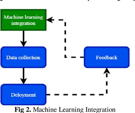 Figure 1 From Traffic Congestion Detection And Alternative Route