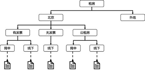 会“追问”的agent，大模型知识库另类实践 ai魔法学院