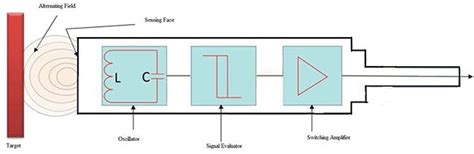Arduino Afstand Sensor Inductief Metaal Lj12a3 4 Z By