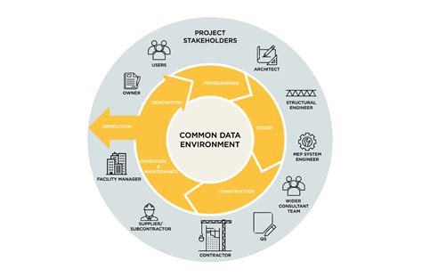 data management acg