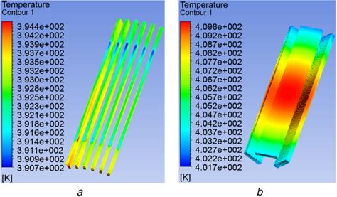 Distribution Of The Local Temperature At 12 500 Rpm A Winding Of Download Scientific Diagram