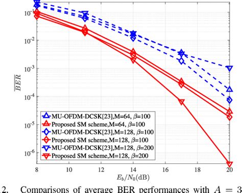 figure 12 from a reliable and energy efficient superposition modulation