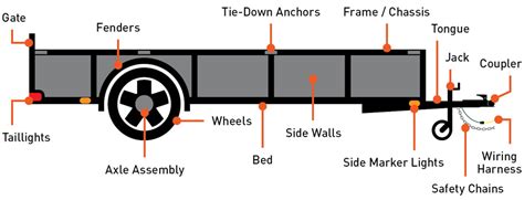 Understanding Trailer Parts A Comprehensive Guide Joes Hitch And Trailer