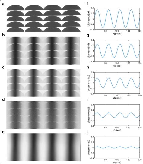 sinusoidal fringe generation from sightly defocusing to significant