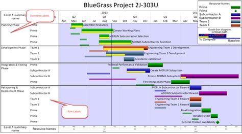Showing And Hiding Text Columns Or Swimlane Labels For Onepager Live Beta 2 Onepager Documentation