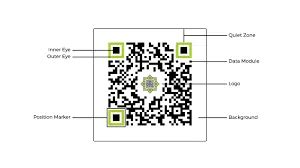 Do You Know The Difference Between A Barcode And QR Code