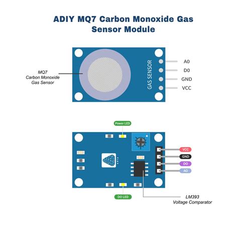 MQ Gas Sensor Module Hacktronics