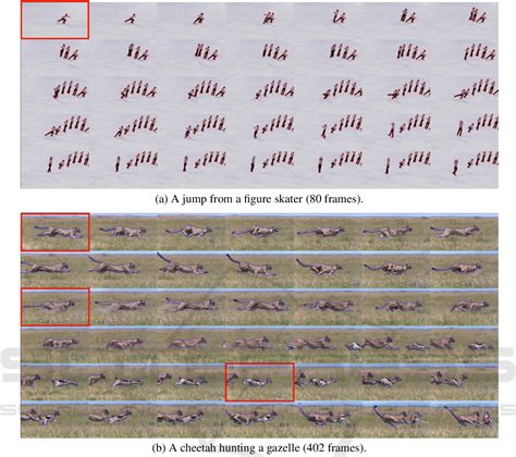 Figure 4 From Unsupervised Few Shot Image Segmentation With Dense Feature Learning And Sparse