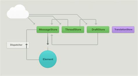Reactjs Development Building Plugins For React Apps Reactjs India