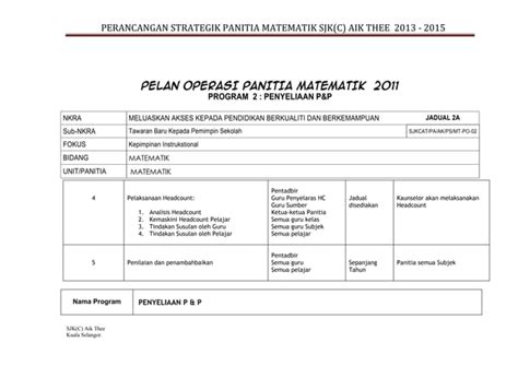 Pelan Strategik Panitia Matematik | DOCX