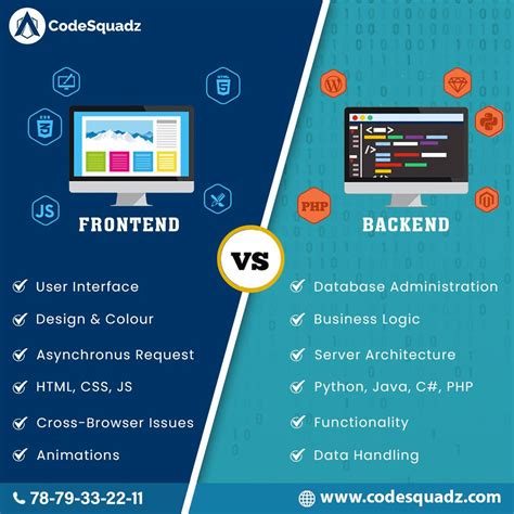 Codesquadz On Linkedin Frontenddevelopment Frontend Backenddevelopment Backend