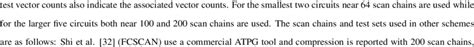 A Comparison With Some Multiple Scan Chains Based Techniques Is