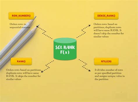Etl Process Step By Step Using Pentaho In Detail By Bobby Rizkyawan Medium