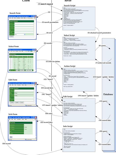 Interactions Among Web Scripts And Forms Download Scientific Diagram