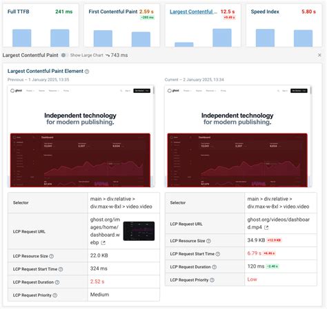 How To Audit Core Web Vitals An In Depth Guide Debugbear