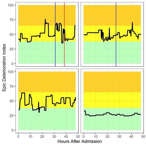 Thread By Kdpsinghlab Preprint Validating A Widely Implemented Deterioration Index Model