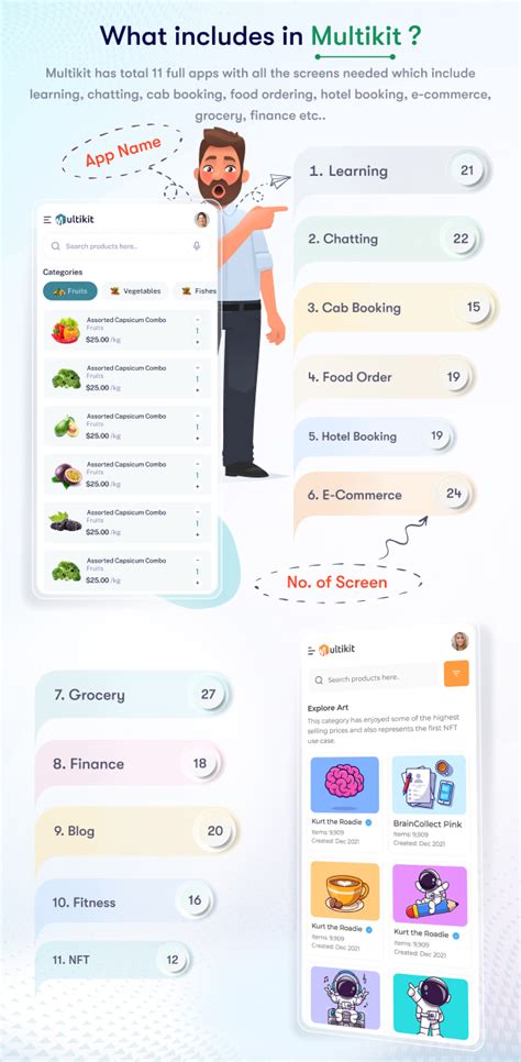 Multikit In Multi Purpose PWA HTML Mobile App Template Ready To Use Developer Friendly