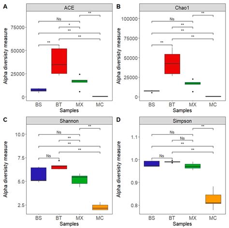 2 The Three Major Components Of The Microbial Diversity Download