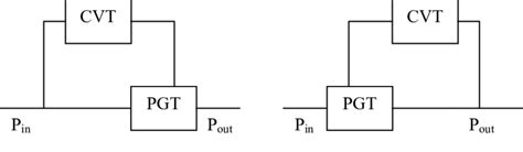 Illustration Of Cvt Arrangements Download Scientific Diagram