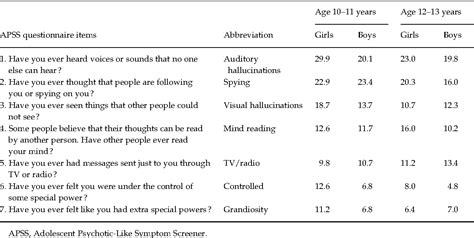 Table 1 From Facial Emotion Recognition In Adolescents With Psychotic Like Experiences A