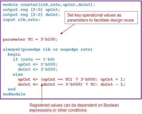 Solved Problem 1 Design A Counter With The Following