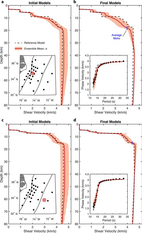 Representative 1‐d Vs Profiles From The Monte Carlo Inversion For