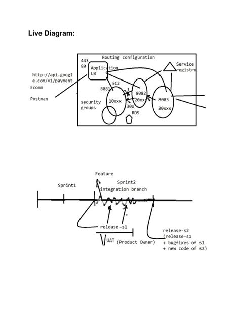 W7d1 Sprint3 Loadbalancer And Aws Presenting Project During Interview 17june Pdf