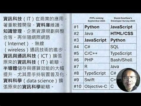 劉任昌Python字串string方法methods