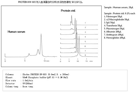 昭和 Shodex以聚合物基质的色谱柱为主 Protein Kw 803尺寸排阻色谱柱 Wako和光纯药