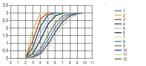 C How To Draw Several Lines Of The Graph In Qt Using QCustomPlot Stack Overflow