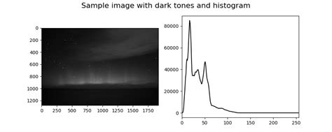 Understanding Image Histograms With Opencv By Lou Marvin Caraig Medium